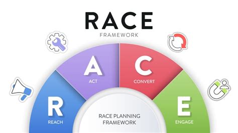 Discover The Race Framework Benefits Before 2025 Through Udjat Agency