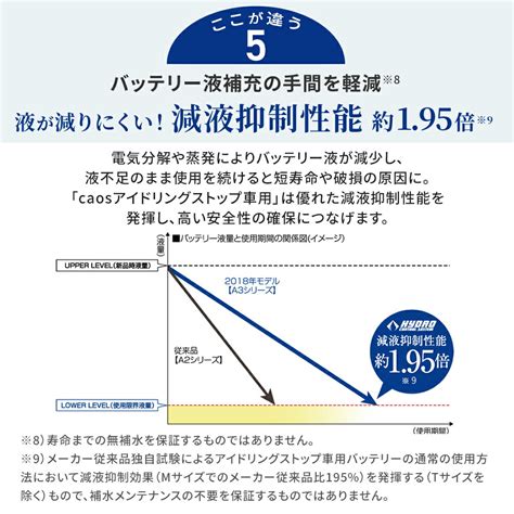 【楽天市場】【送料無料 一部地域除く 】 パナソニック バッテリー カオス スバル フォレスター 型式dba Sj5 H24 11～h30