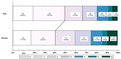 Effects Of Sex On Imaging Based Intravenous Thrombolysis For Ischaemic Stroke With Unknown Onset