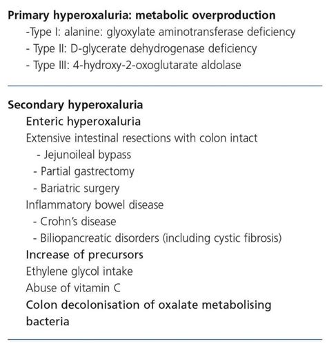 Hyperoxaluria Oxalate Facts