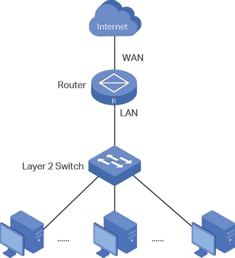 Configuring Behavior Control