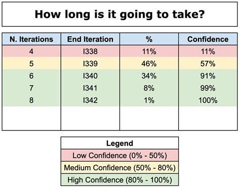 Predicting The Future With Forecasting And Agile Metrics