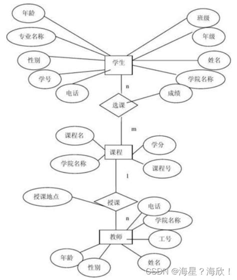 大厂sql题1 月活、每日登录次数、留存率、连续登录n天留存率 日期 Sql Csdn博客 大厂sql题1 月活、每日登录次数、留存率、连续登录n天留存率 日期 Sql Csdn博客