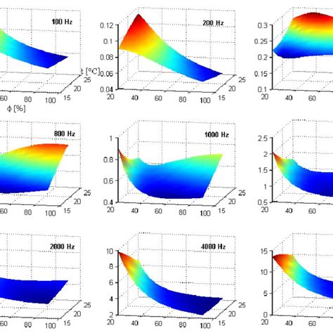 Plan Of The Coupled Reverberation Rooms Of The Acoustics Laboratory Of Download Scientific
