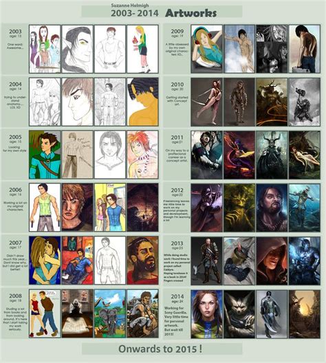 Taking Your Art To The Next Level In 2015 By Techgnotic On Deviantart