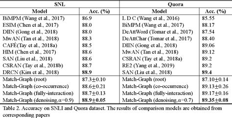 Inducing Alignment Structure With Gated Graph Attention Networks For