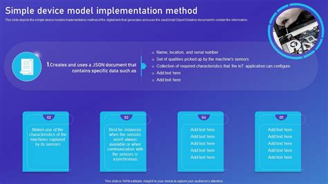 network digital twin it simple device model implementation method