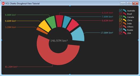 Vcl Charts Doughnut View Tutorial Vcl Devexpress Documentation