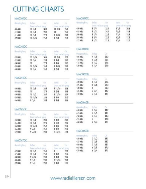 Cutting Charts Nmo150c