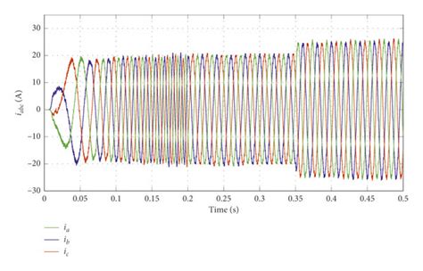 Comparison Of Three Phase Current Under Two Control Schemes In Terms Of Download Scientific
