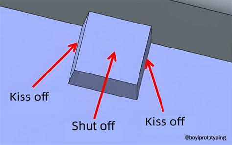 사출 금형 설계에서의 셧오프 이해 babeI