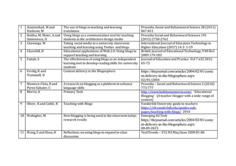 Bibliographic Table Ppt