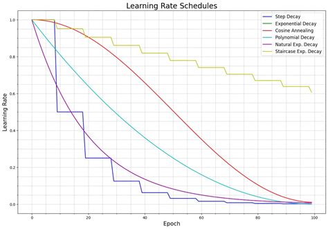 the ultimate python regex cheat sheet with some real life examples by théo martin medium