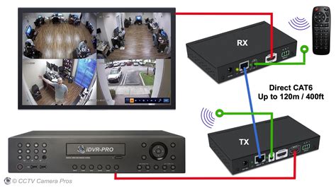 Hdmi Over Ethernet Hdmi Over Ip Switch