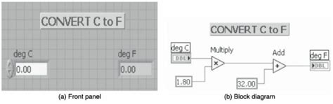 Miscellaneous Solved Problems In Labview