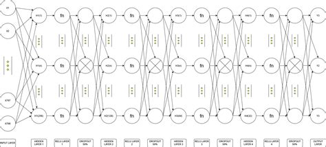 Github Aryangandhisentiment Analysis For Financial News A Deep Learning Model For Sentiment