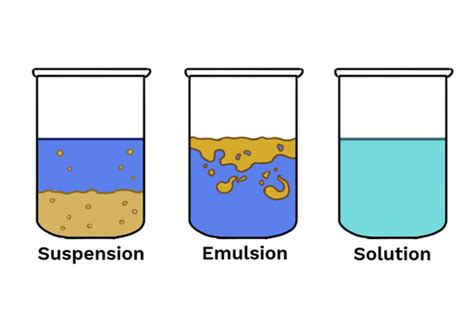 Drug Suspension Vs Emulsion