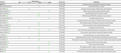 Table 1 From Object Detection With Transformers A Review Semantic Scholar