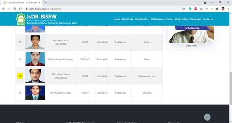 Muzahidul Islam Chowdhury On Linkedin Alhamdulillah Listed As A Top Freelancer At Islamic