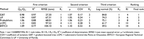 Table 4 From Exploring Tree Based Machine Learning Models To Estimate