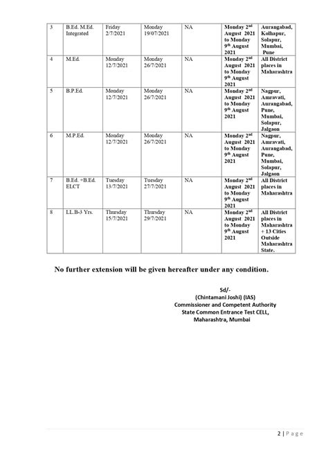 CET Cell Has Notified Extension Of The Online Registration Of CET For Years LLB Years BLS