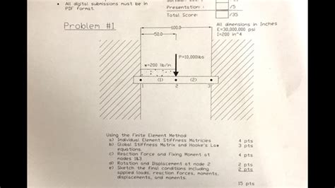 Solved Using The Finite Element Method A Individual Chegg