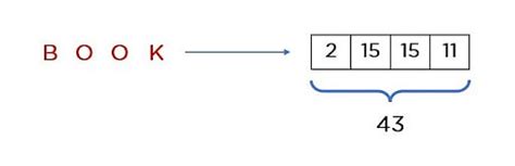 Logical Reasoning Questions With Answers And Explanations