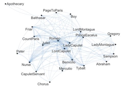 Computational Literary Stylistics With R Language Technology And Data Analysis Laboratory Ladal