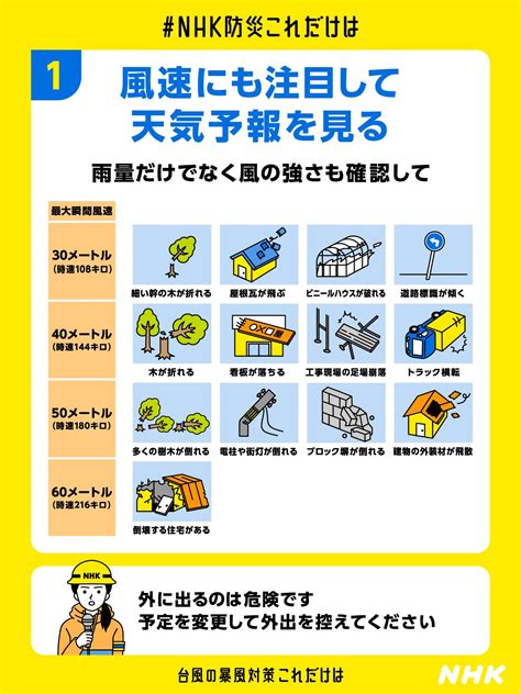 台風の防災対策 奈良県 河合町 議会議員 岡田康則