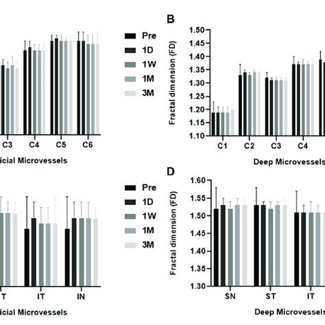 The Fd Representing Retinal Microvascular Density Of Icl Patients