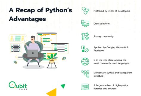 python developer salary in the world and the us qubit labs