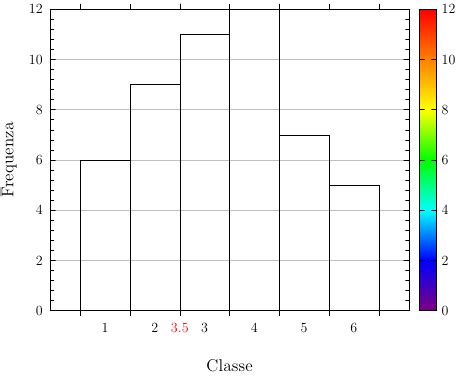 Correctly Interpolate D Vector Field With Python Scipy Stack Overflow