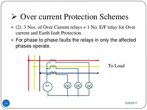 Overcurrent Protection In Power Supply Overcurrent Protection In Power Supply