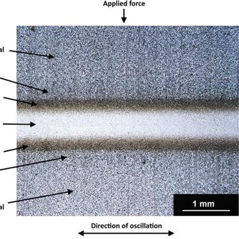 Pdf Linear Friction Welding For Near Net Shape Manufacturing Of Titanium Alloy Ti 6al 4v