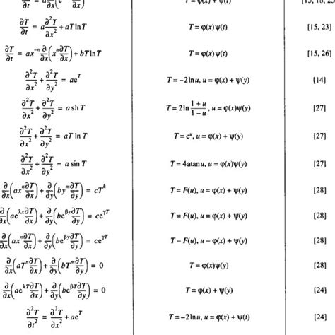 Some Nonlinear Equations Having Exact Solutions Of Forms 10 And 11