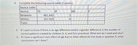 solved 4 complete the following source table 5 points 5