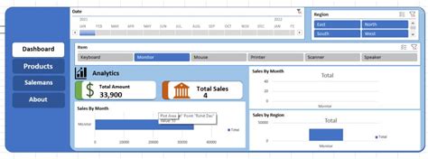 Yasir Khursheed On Linkedin Dataanalysis
