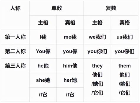 代詞知識點的歸納總結英語中有十類代詞你都區分清楚了嗎 每日頭條