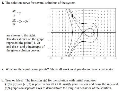 Solved The Solution Curve For Several Solutions Of The Chegg Com