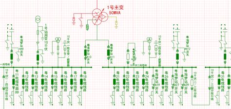 示例 anygraph