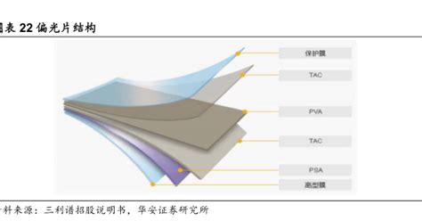 国内pvb公司及产能情况 行业研究数据 小牛行研