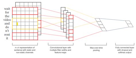 Github Fangroulidocument Embedding Generation Models Development And Application Of Document