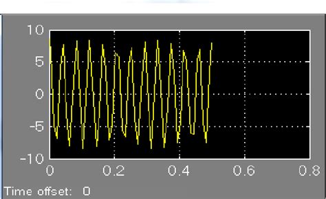 Figure 3 From Circuit Analysis Using Matlabsimulink® Semantic Scholar
