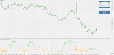 Indicators Velocity Normalized Indices Articles Library Comments Mql5 Programming Forum