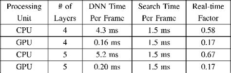 Figure 1 From Context Dependent Pre Trained Deep Neural Networks For
