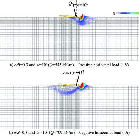 Shows Load Inclination Factor I C For Various Internal Friction Angles Download Scientific