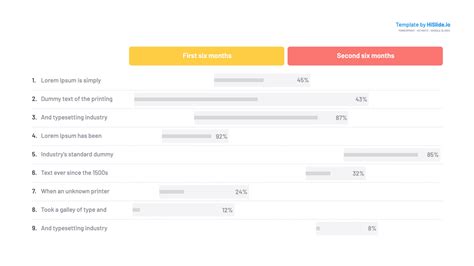 Gantt Chart Template Powerpoint Free Download
