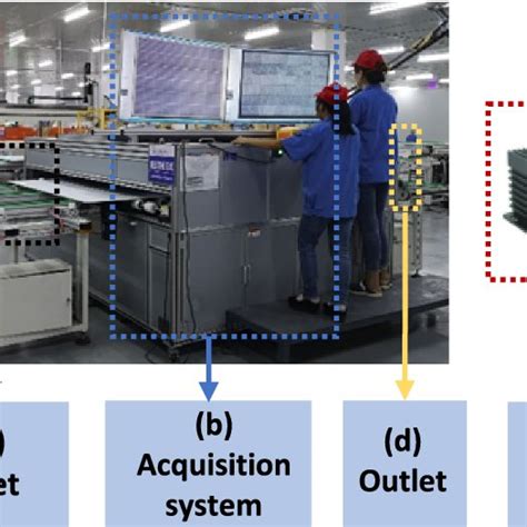 The Hardware Of The Pv Module Defect Detection System Download
