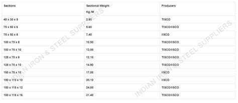 MS Angle Mild Steel Angle Galvanized Angle Manufacturers Suppliers In Kolkata India