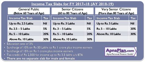 Income Tax Calculator India In Excel★ Fy 2021 22 Ay 2022 23